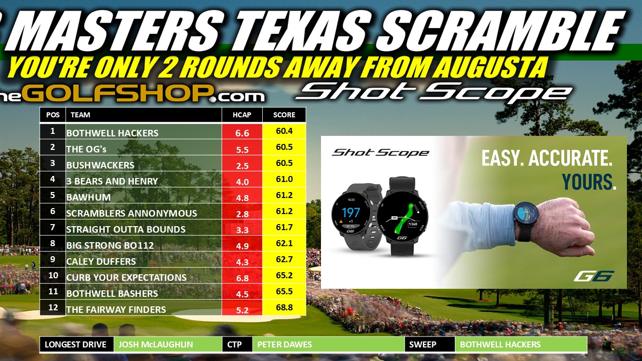 US Masters Texas Scramble Events - Win a trip to Augusta