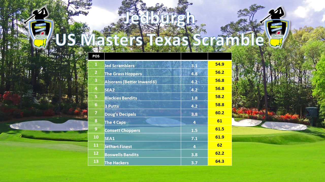 US Masters Texas Scramble Events - Win a trip to Augusta