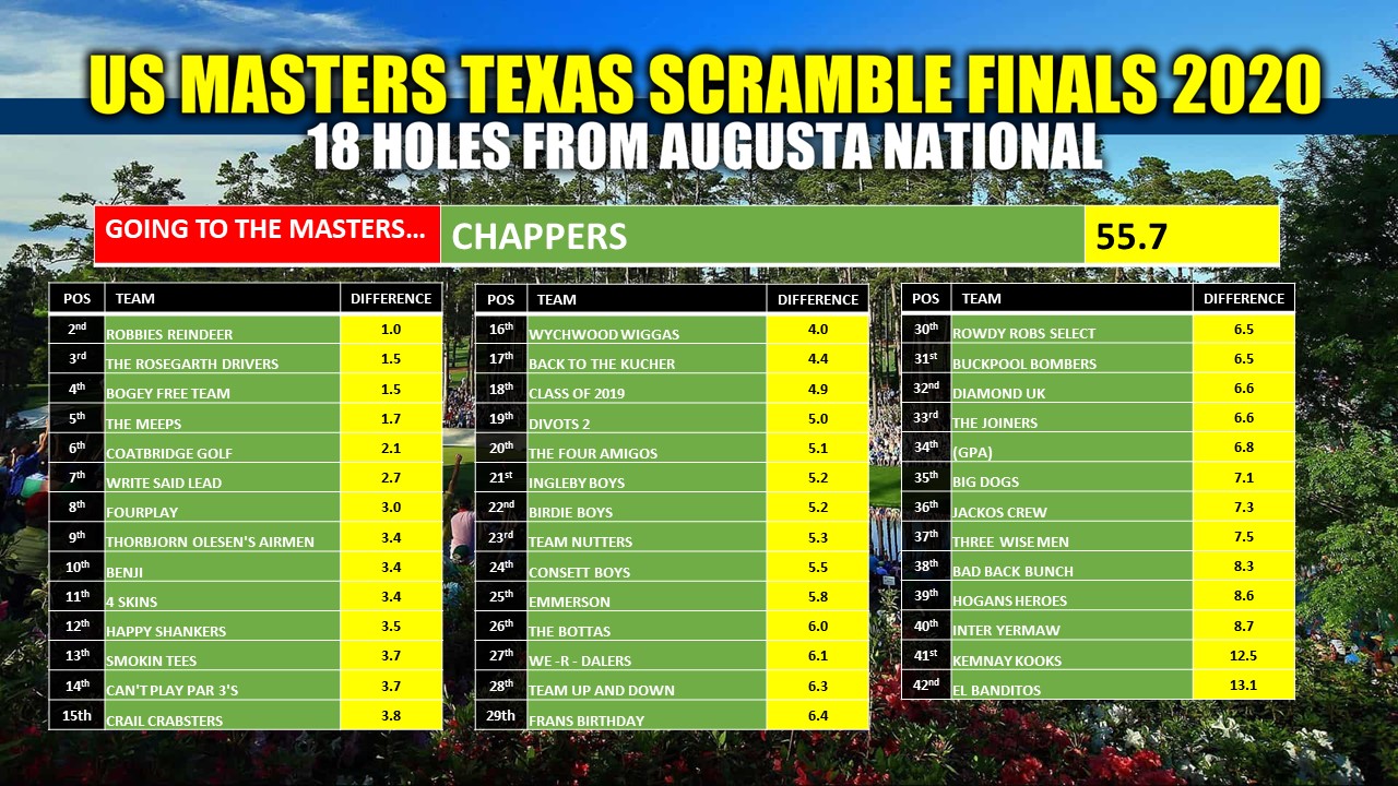 US Masters Texas Scramble Events - Win a trip to Augusta