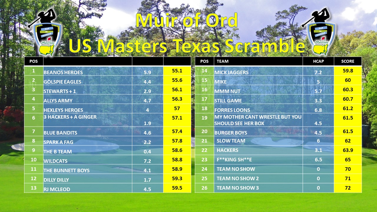 US Masters Texas Scramble Events - Win a trip to Augusta